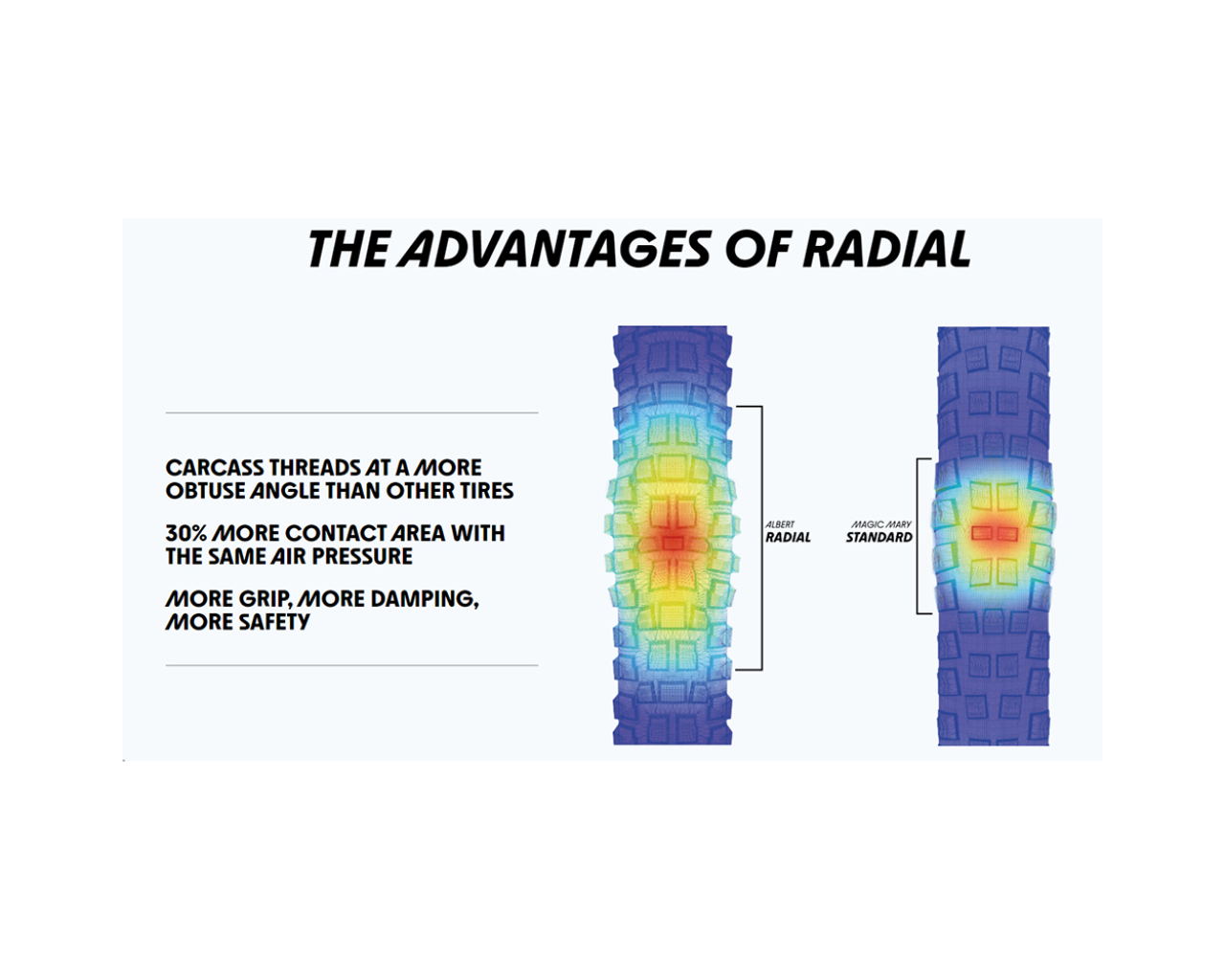 Schwalbe Albert Gravity Pro Radial Soft Folding MTB Tyre - 27.5 ...