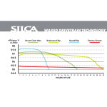 Silca Speed Chip Hot Melt Chain Treatment | Merlin Cycles